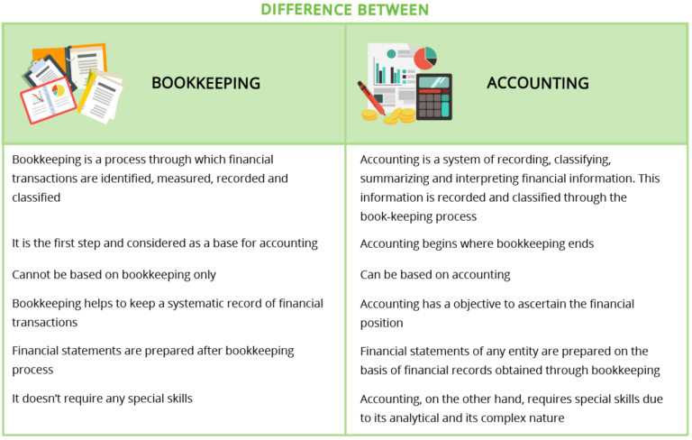 Master Your Accounting Skills in 5 Steps | Alpha Academy