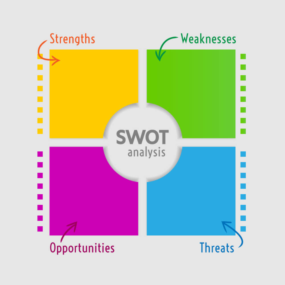 Creating-SWOT-Matrix | Alpha Academy