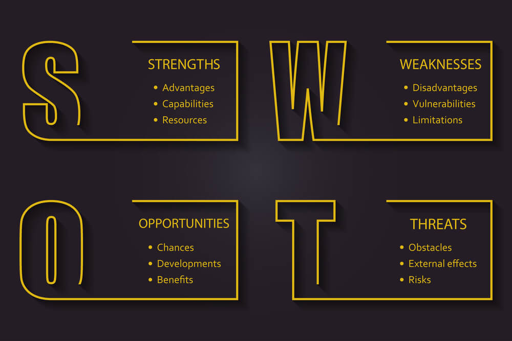 Contoh Perusahaan Yang Melakukan Analisis Swot Sudah Benar Riset